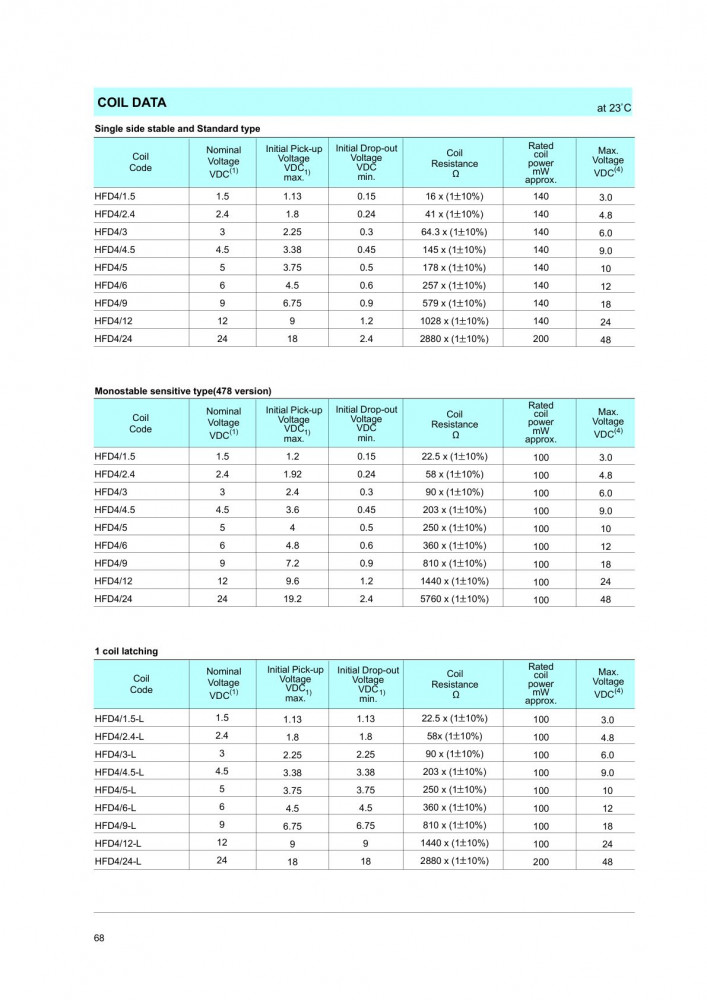 HFD4/3 datasheet page 2