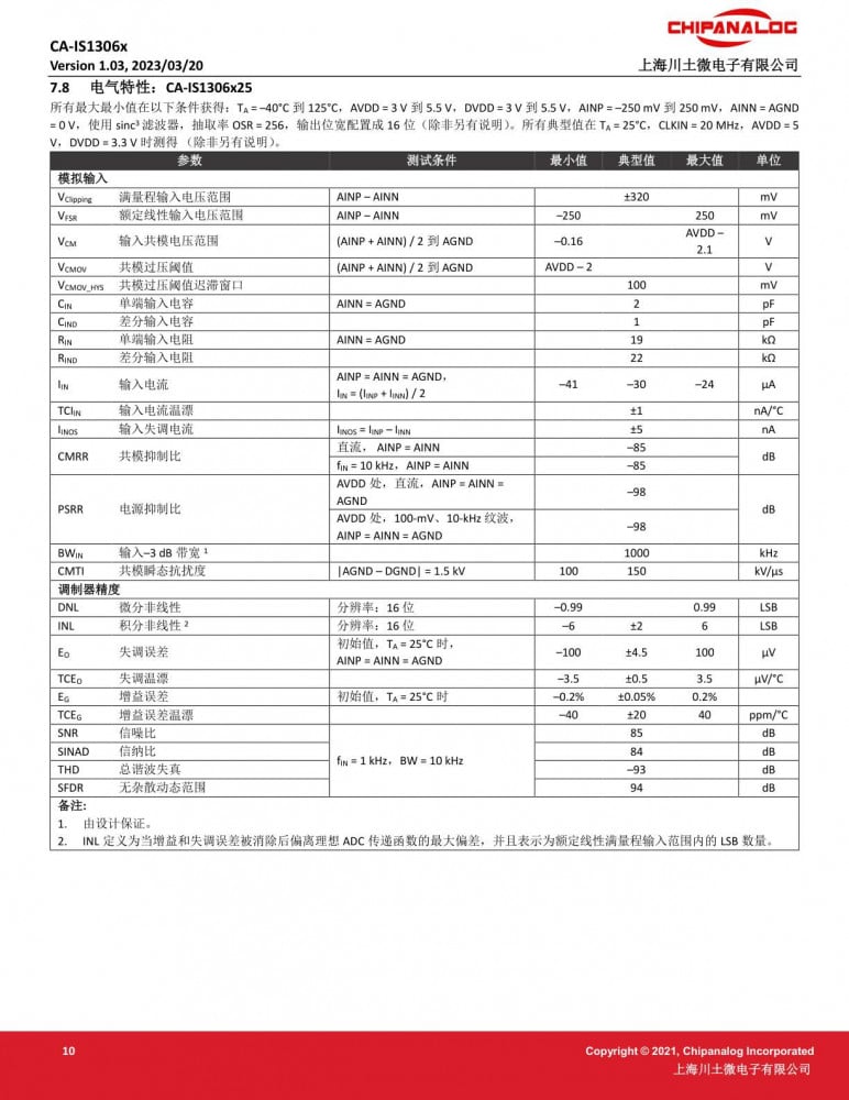 CA-IS1306M25G datasheet page 10