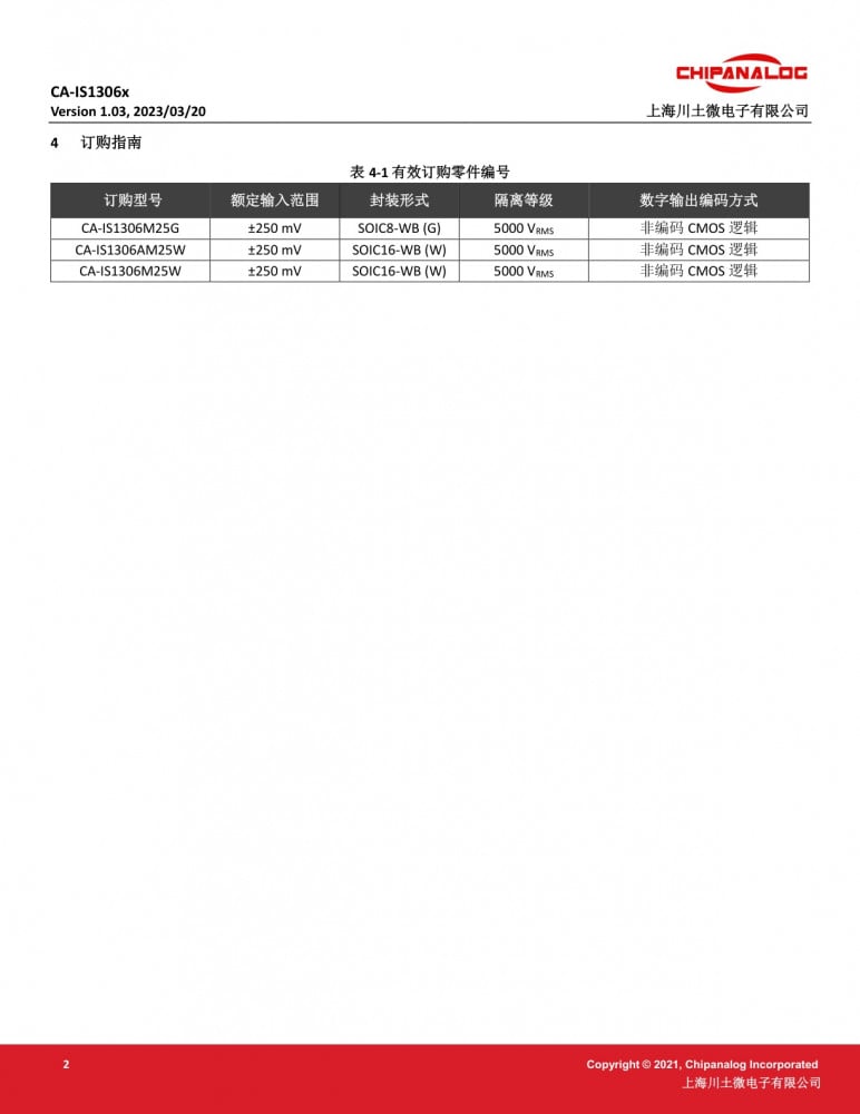 CA-IS1306M25G datasheet page 2