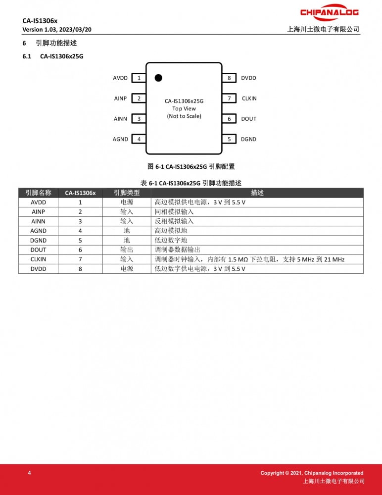 CA-IS1306M25G datasheet page 4