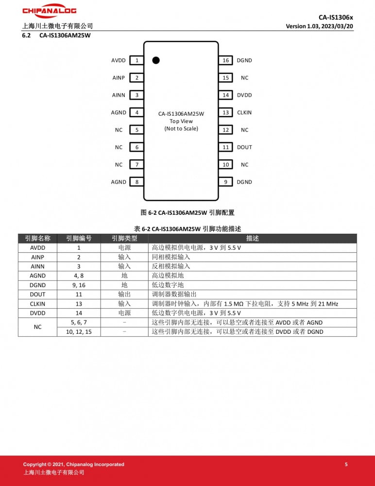CA-IS1306M25G datasheet page 5