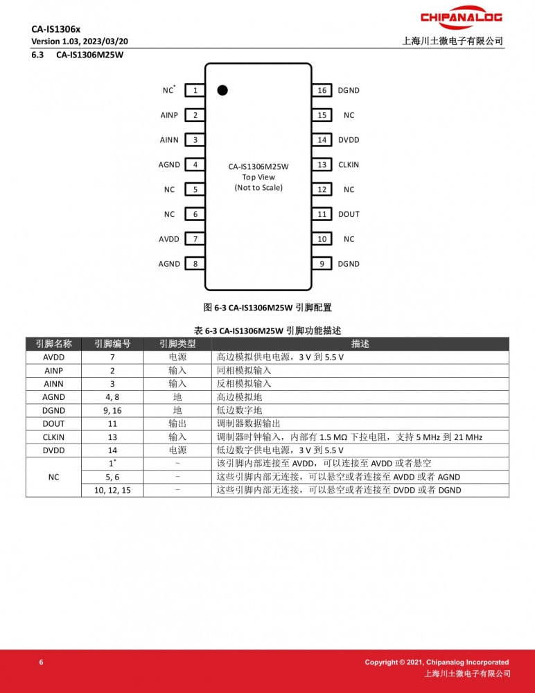 CA-IS1306M25G datasheet page 6