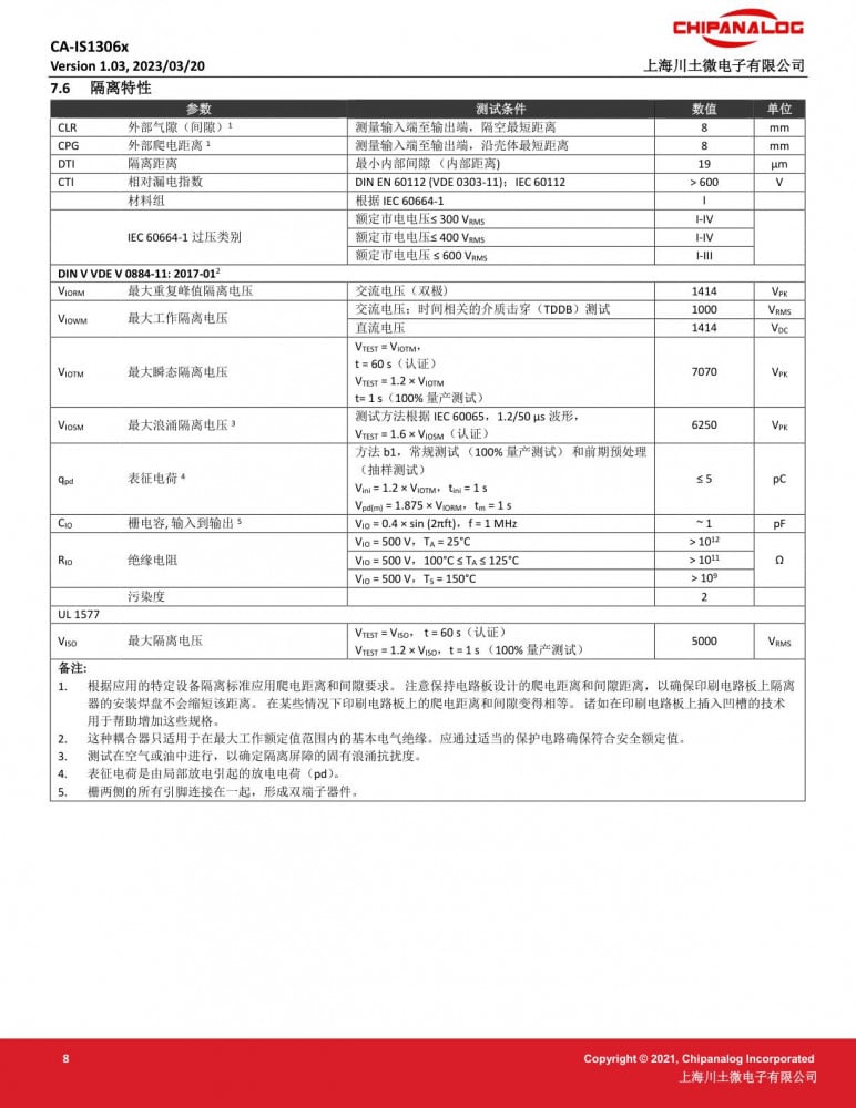 CA-IS1306M25G datasheet page 8