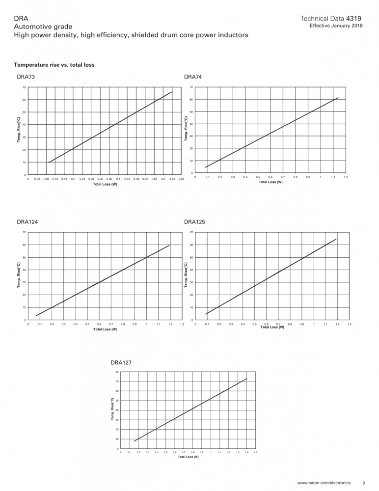 EATON DRA series datasheet page 9
