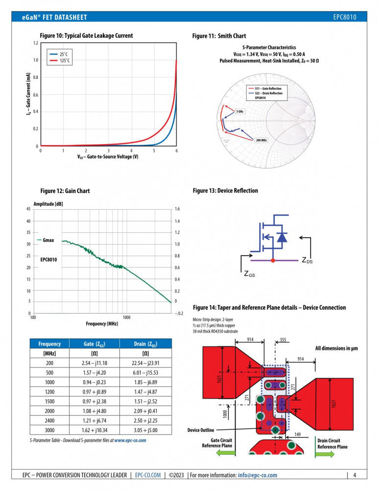 EPC8010 technical document page 4