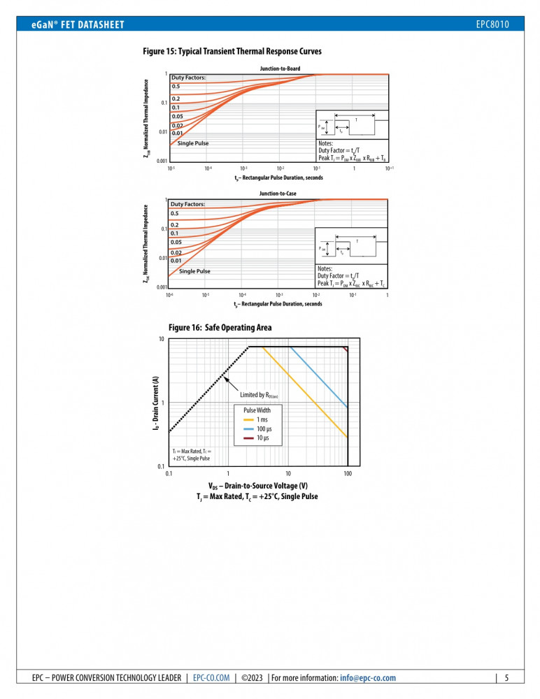 EPC8010 technical document page 5