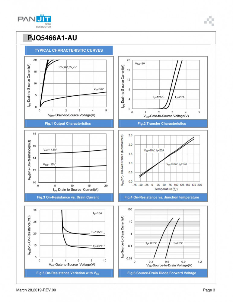 PJQ5466A1-AU datasheet page 3