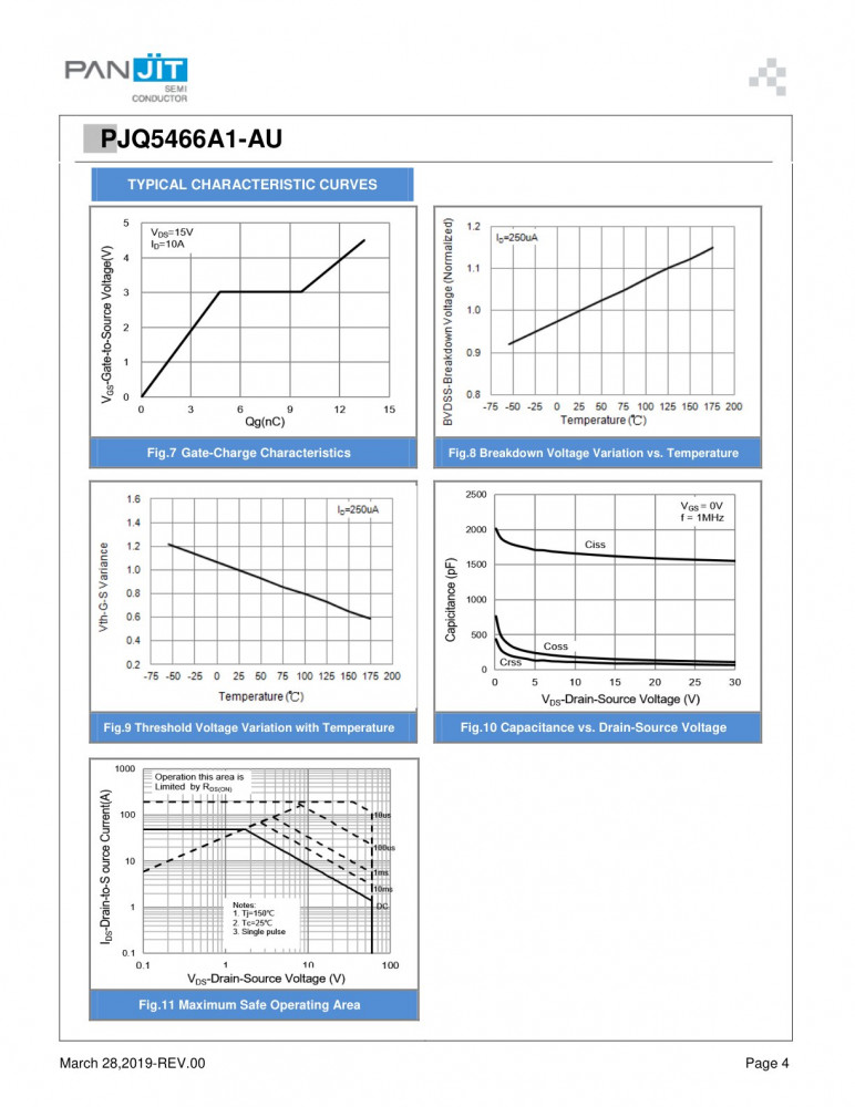 PJQ5466A1-AU datasheet page 4