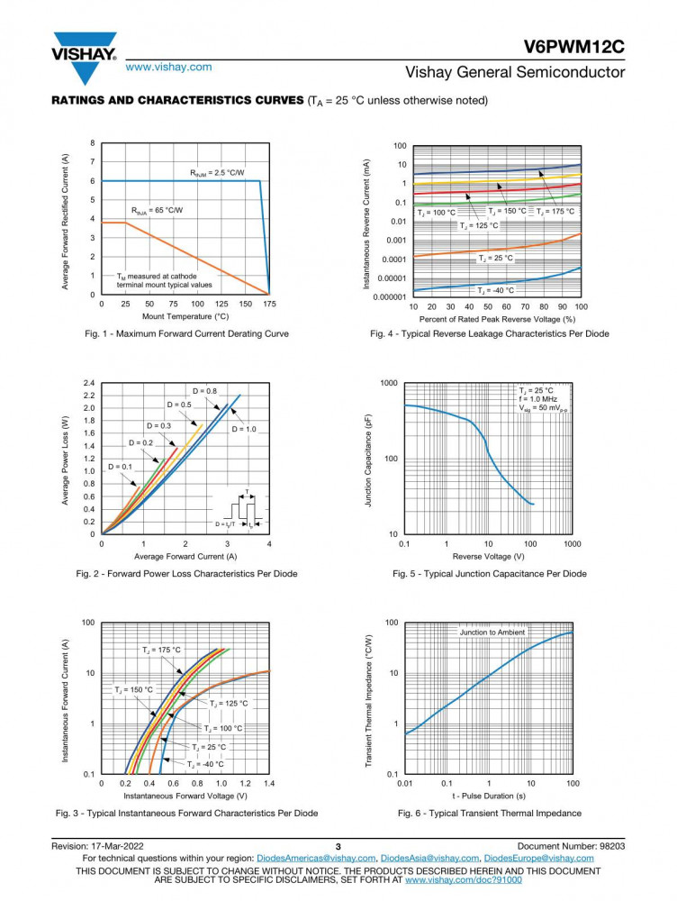 V6PWM12C datasheet page 3