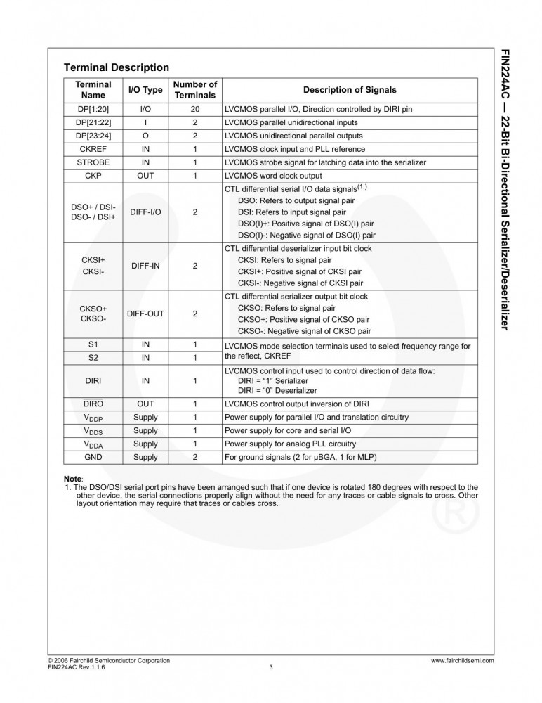 FIN224ACGFX technical document page 3
