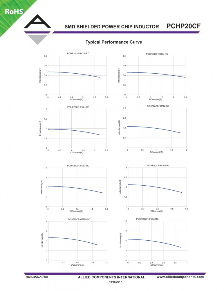 PCHP20CF series technical document, page 2