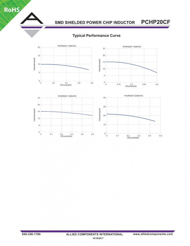 PCHP20CF series technical document, page 3