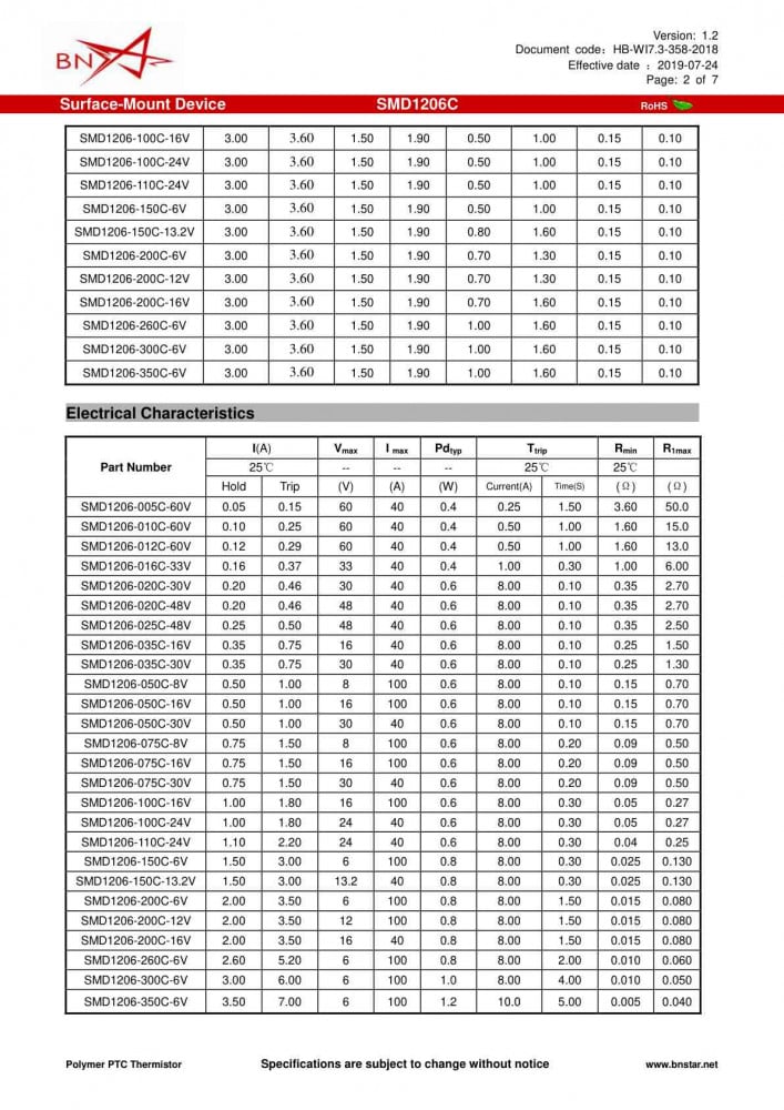 BNstar SMD1206C datasheet page 2