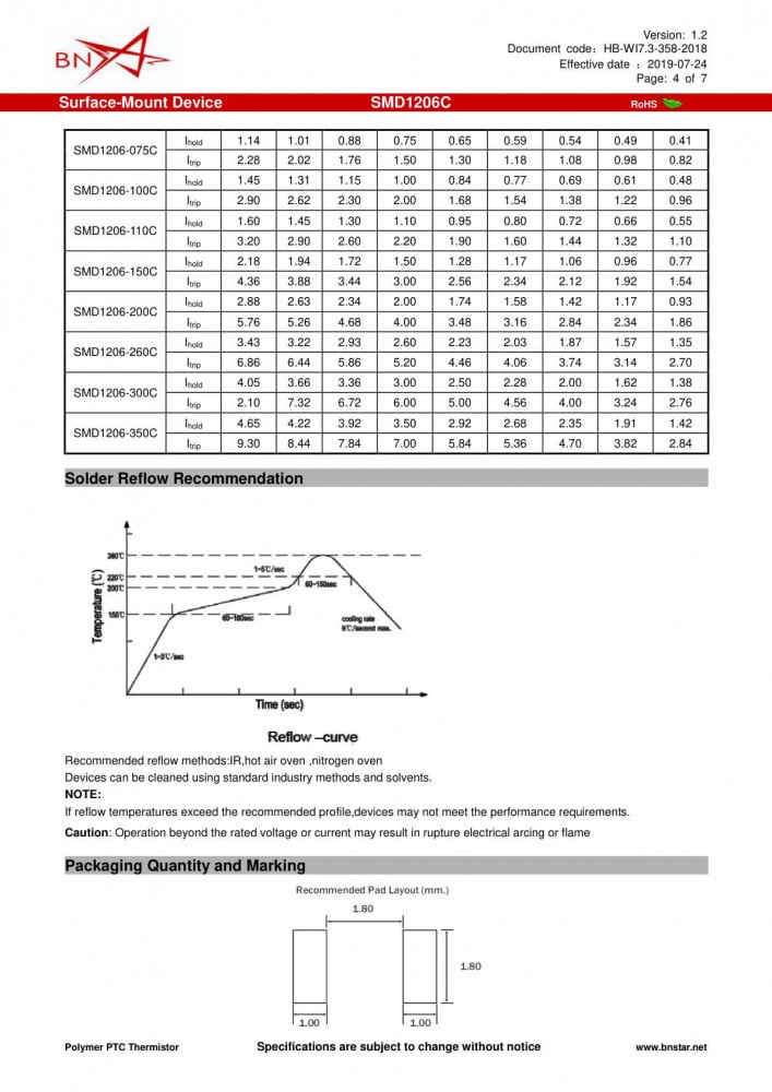 BNstar SMD1206C datasheet page 4