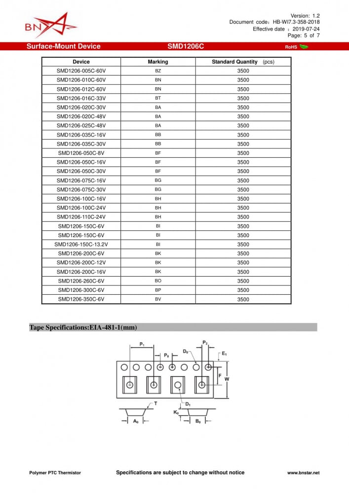 BNstar SMD1206C datasheet page 5