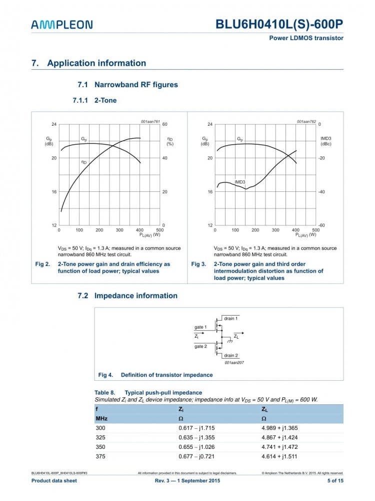 BLU6H0410L-600P datasheet page 5