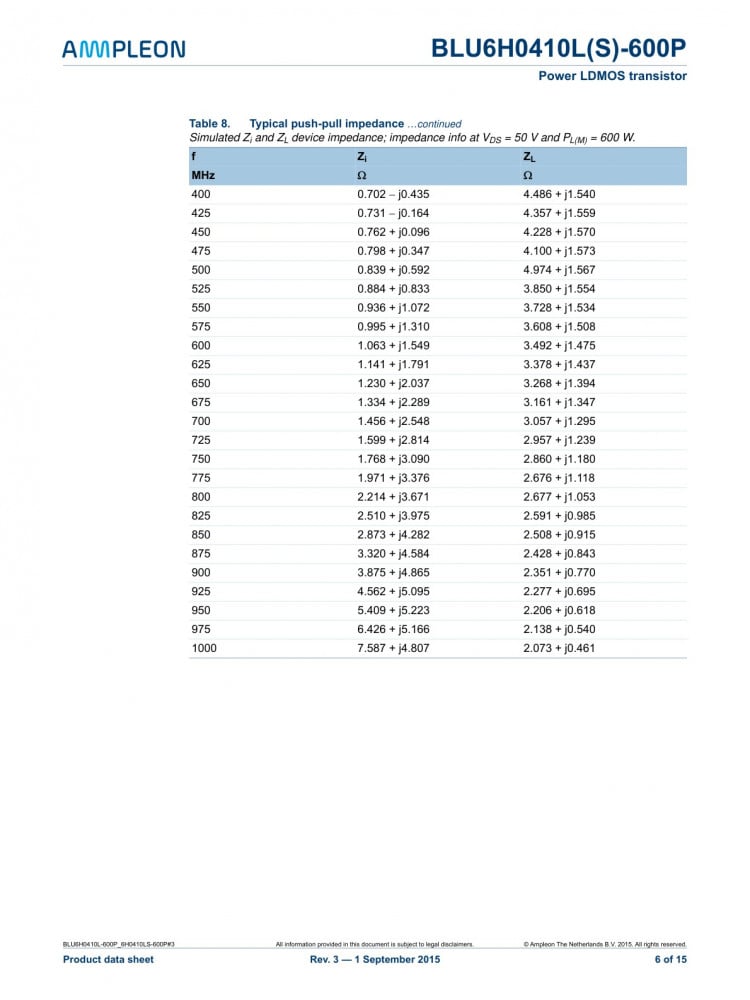BLU6H0410L-600P datasheet page 6
