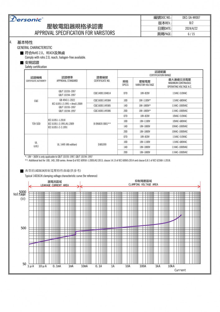 RM14D361KD1IE1RV derating page