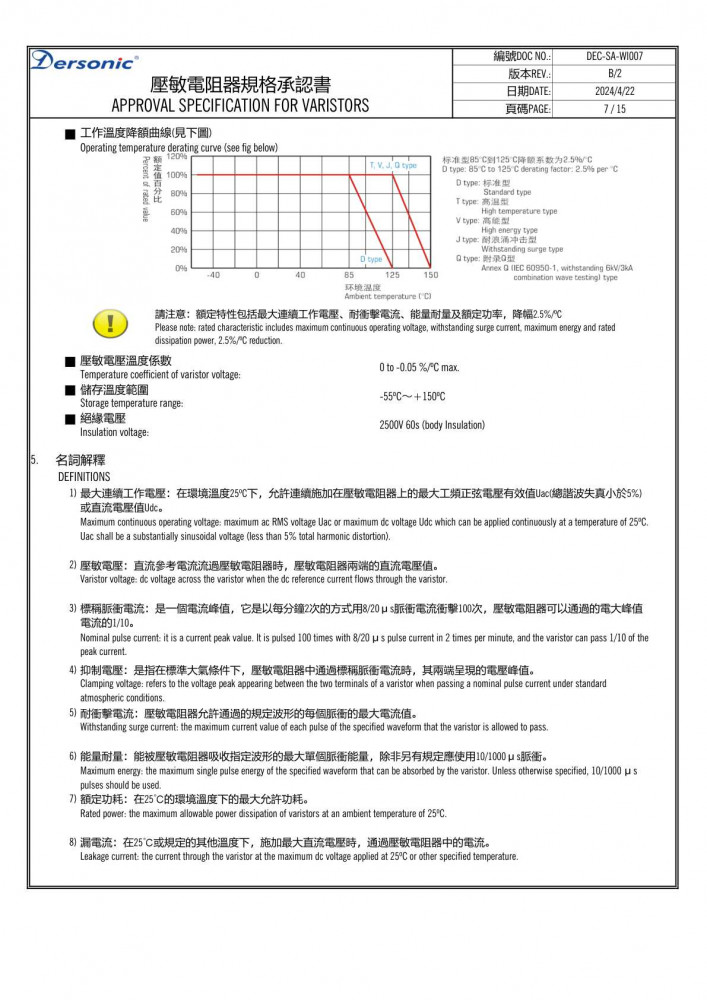 RM14D361KD1IE1RV part number page
