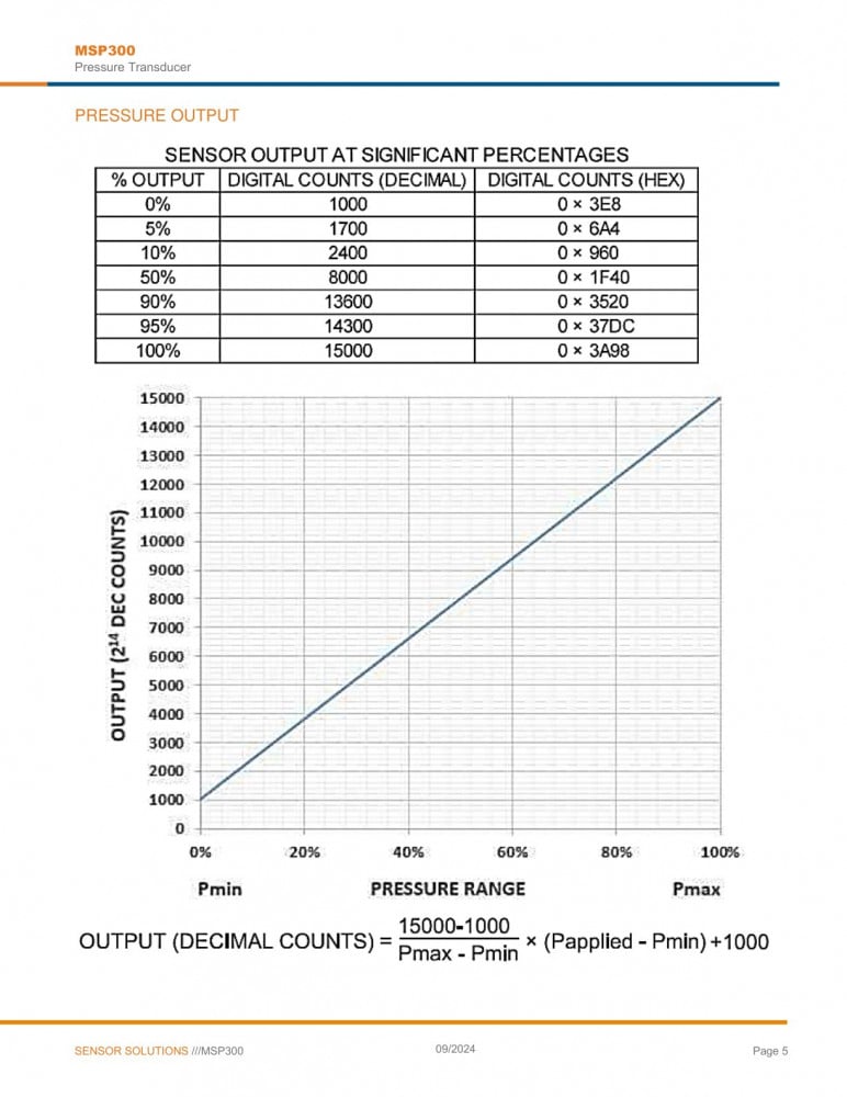 MSP300 datasheet page 5