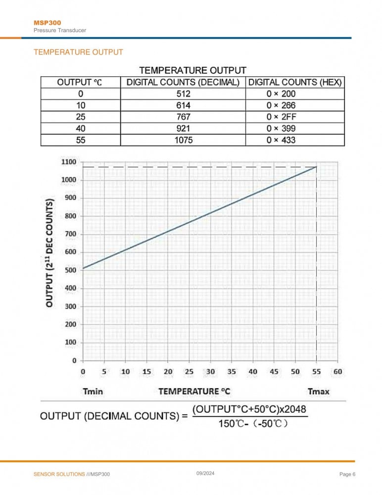 MSP300 datasheet page 6