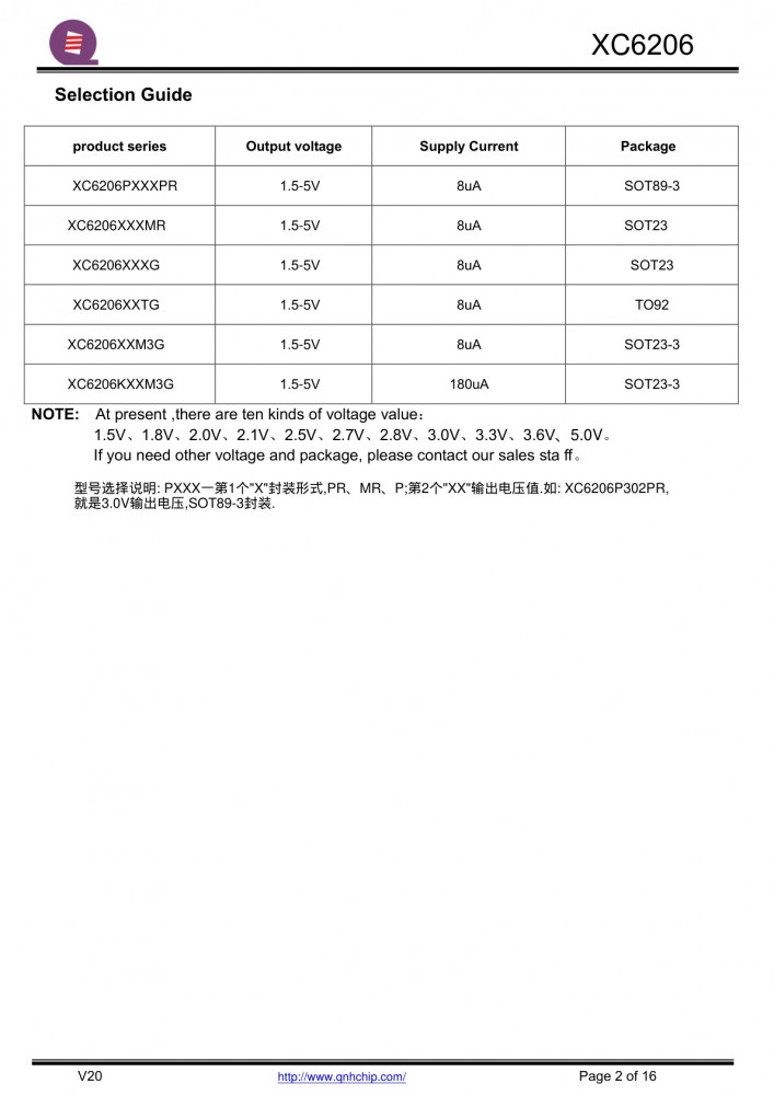 XC6206 datasheet page 3