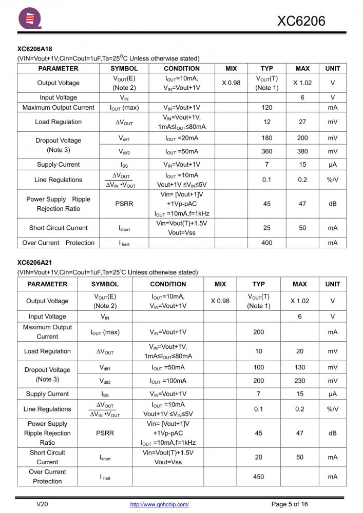 XC6206 datasheet page 5