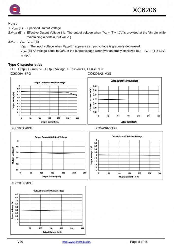 XC6206 datasheet page 8