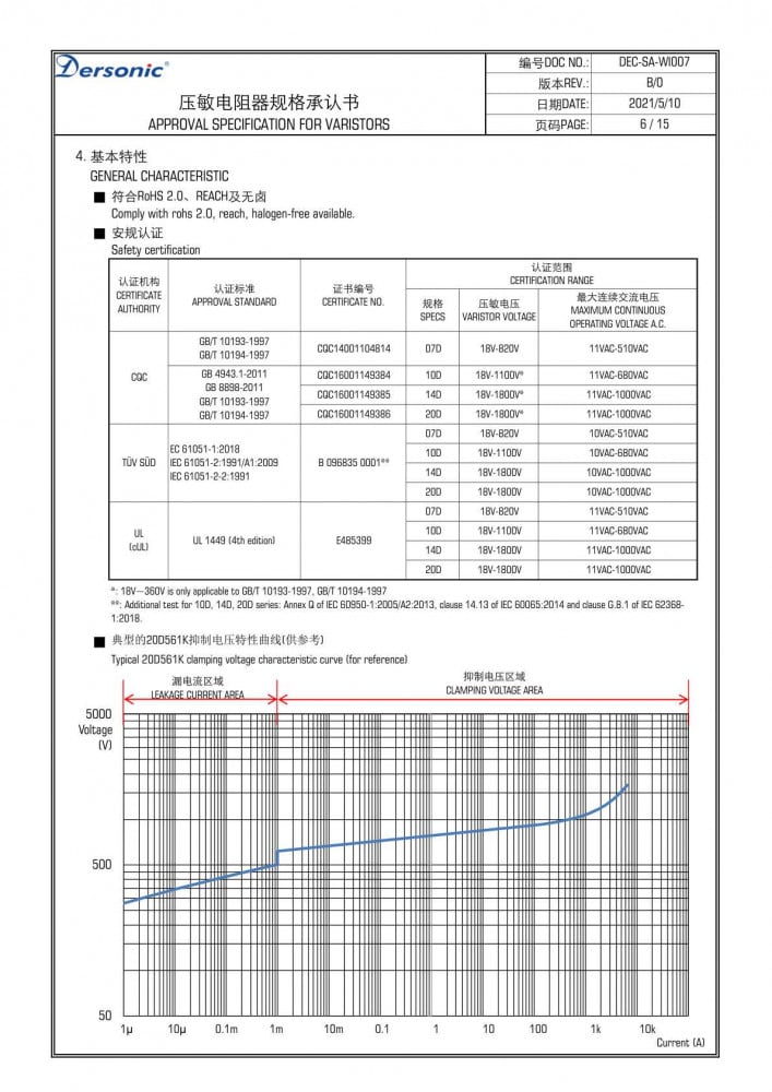 Dersonic approval specification page 7