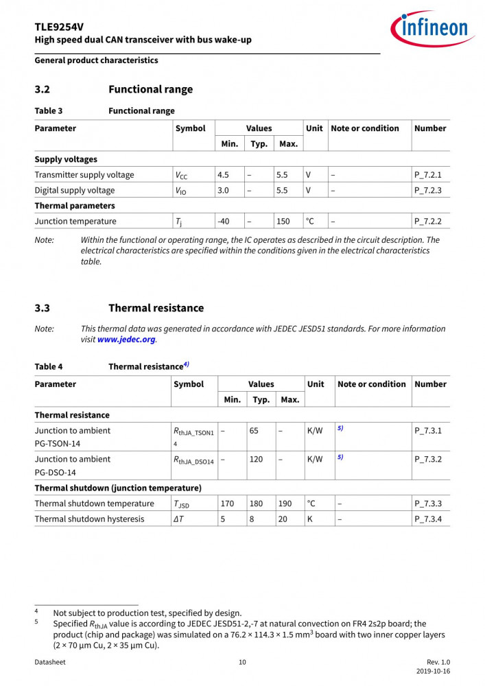 TLE9254VLC datasheet page 10