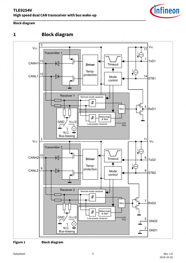 TLE9254VLC datasheet page 5
