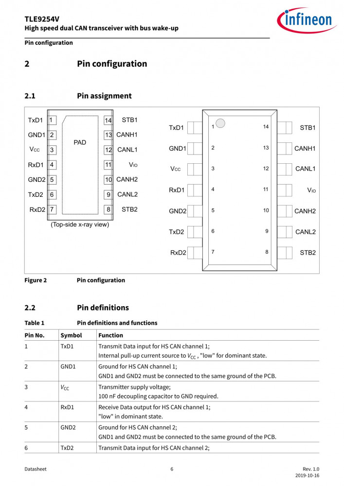 TLE9254VLC datasheet page 6