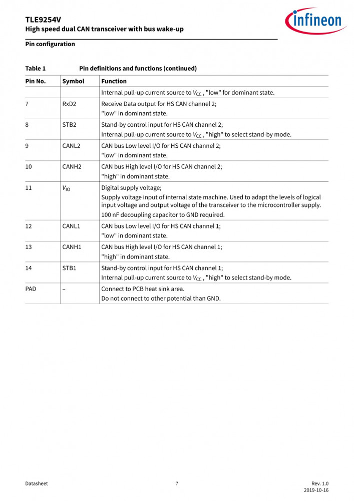 TLE9254VLC datasheet page 7
