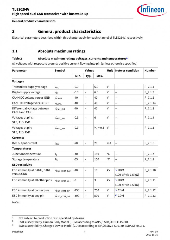 TLE9254VLC datasheet page 8