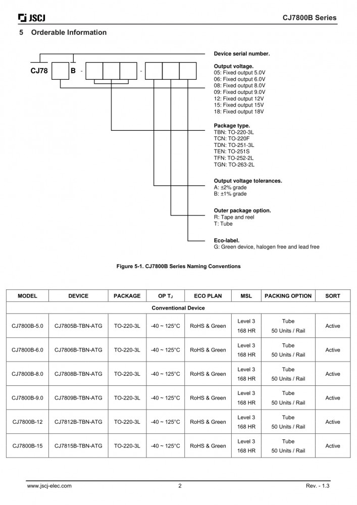 CJ7800B datasheet page 2