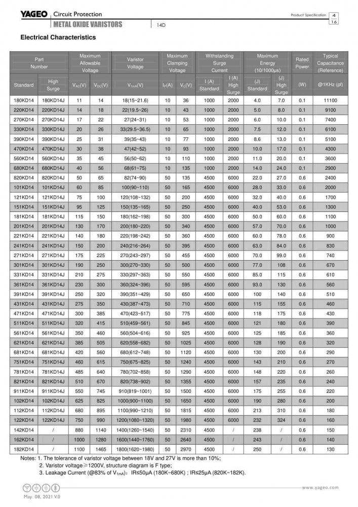 Brightking MOV datasheet page 4