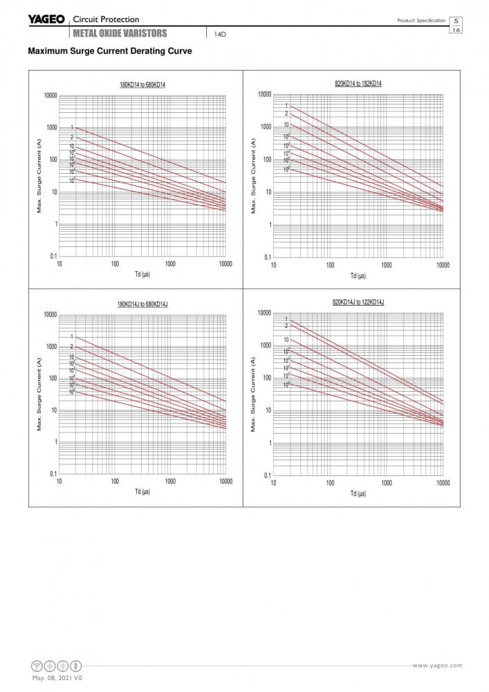 Brightking MOV datasheet page 5