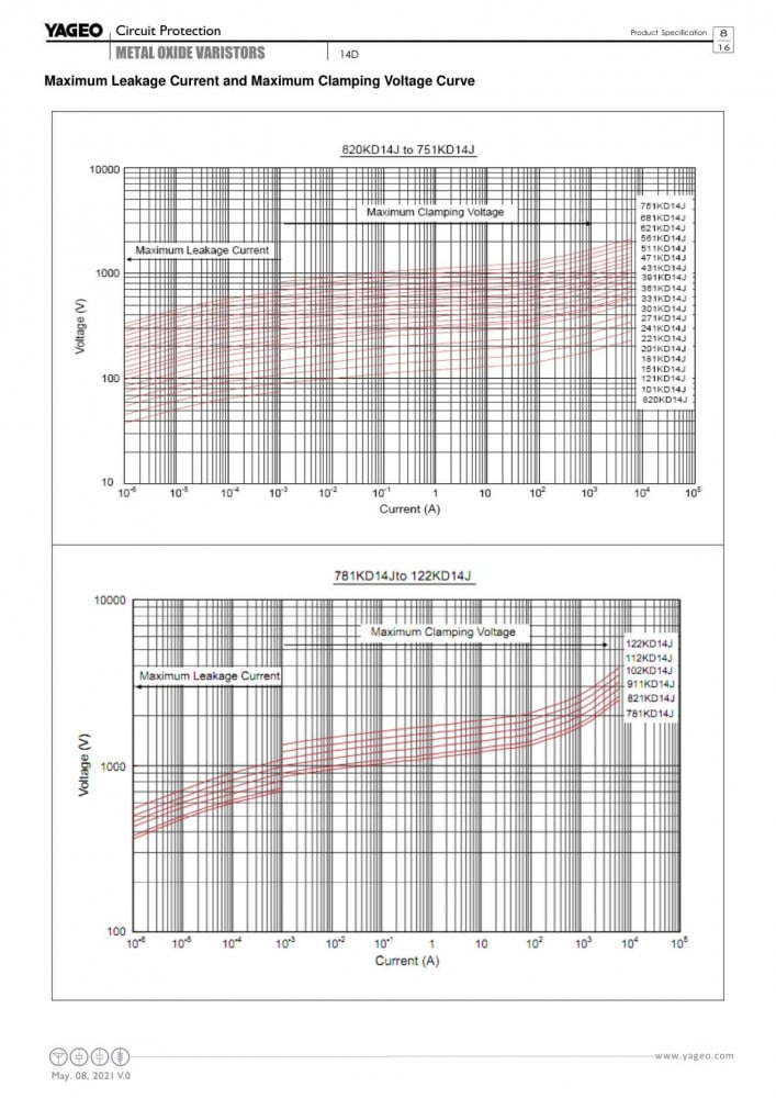 Brightking MOV datasheet page 8
