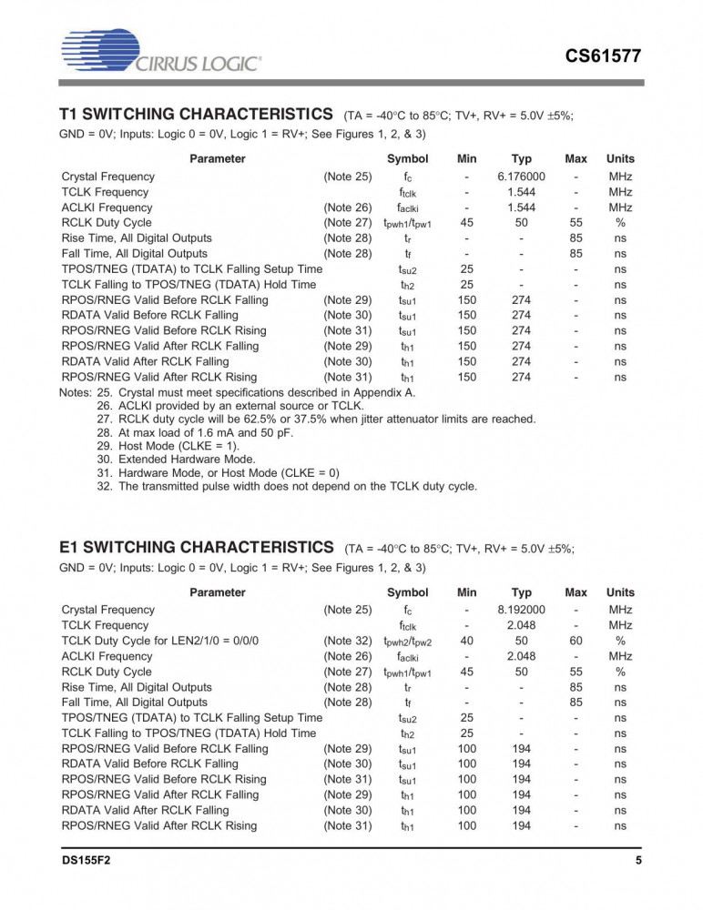 CS61577 technical document page 5