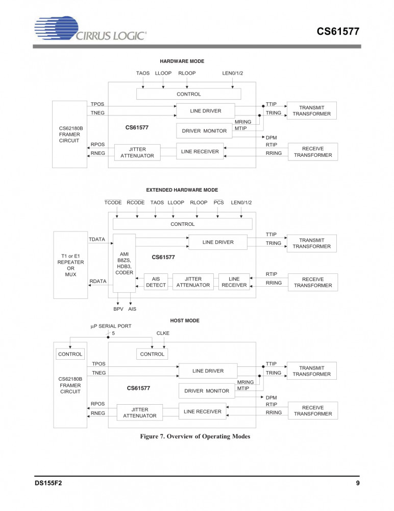 CS61577 technical document page 9