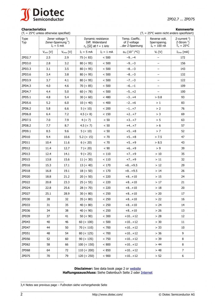 DIOTEC ZPD series datasheet page 2