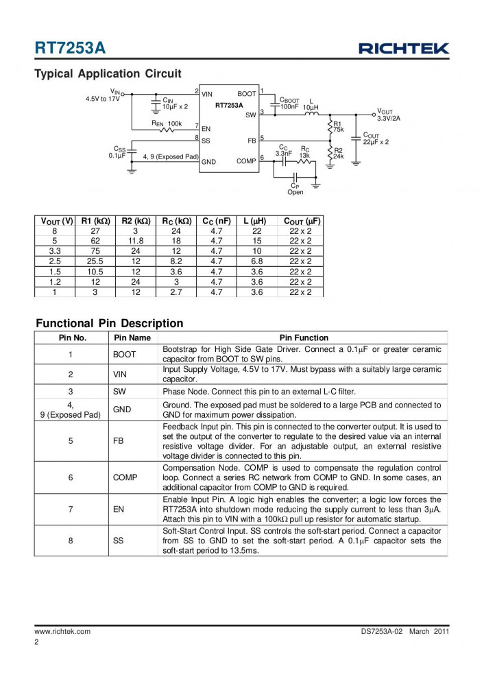 RT7253A datasheet page 2