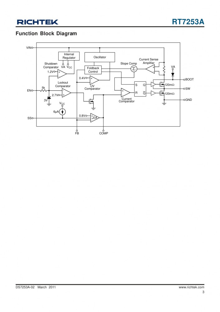 RT7253A datasheet page 3