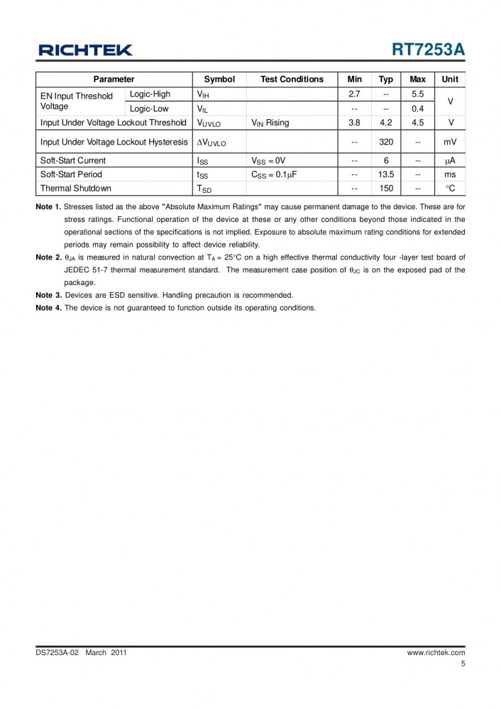 RT7253A datasheet page 5