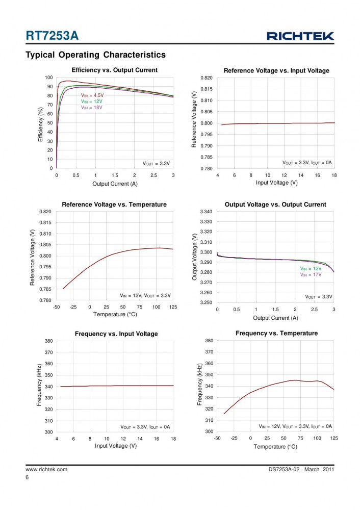 RT7253A datasheet page 6
