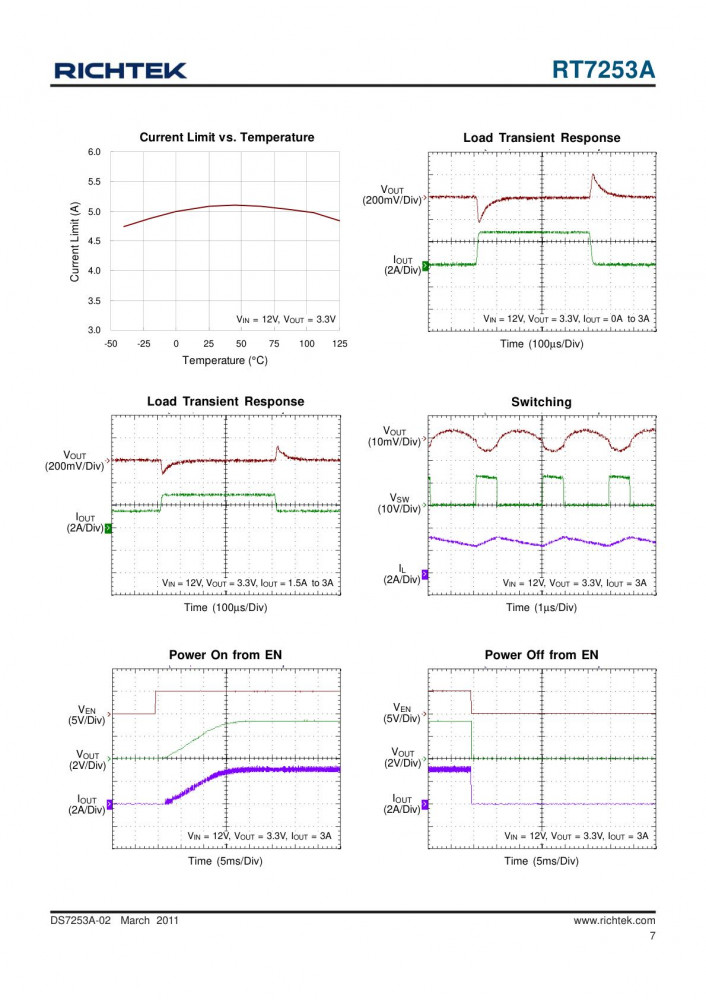 RT7253A datasheet page 7