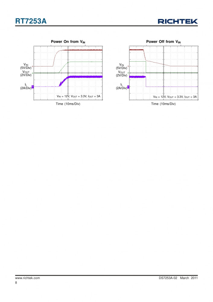 RT7253A datasheet page 8