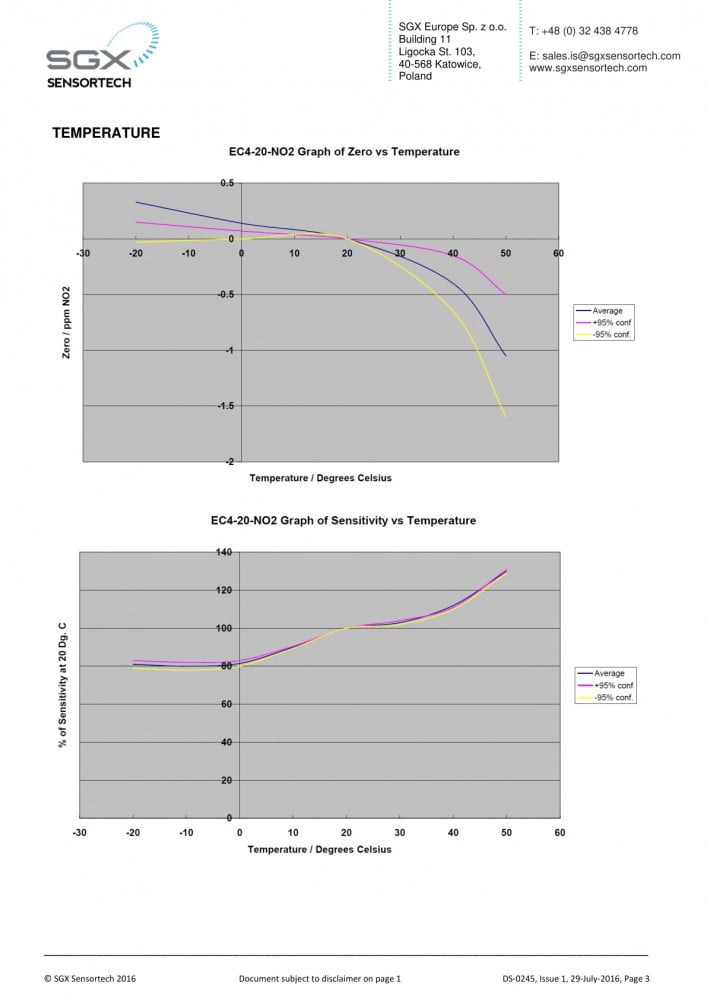 EC4-20-NO2 datasheet page 3