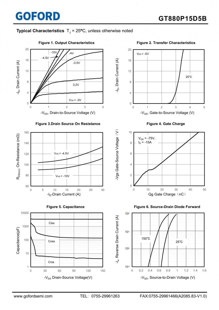 GT880P15D5B datasheet page 4
