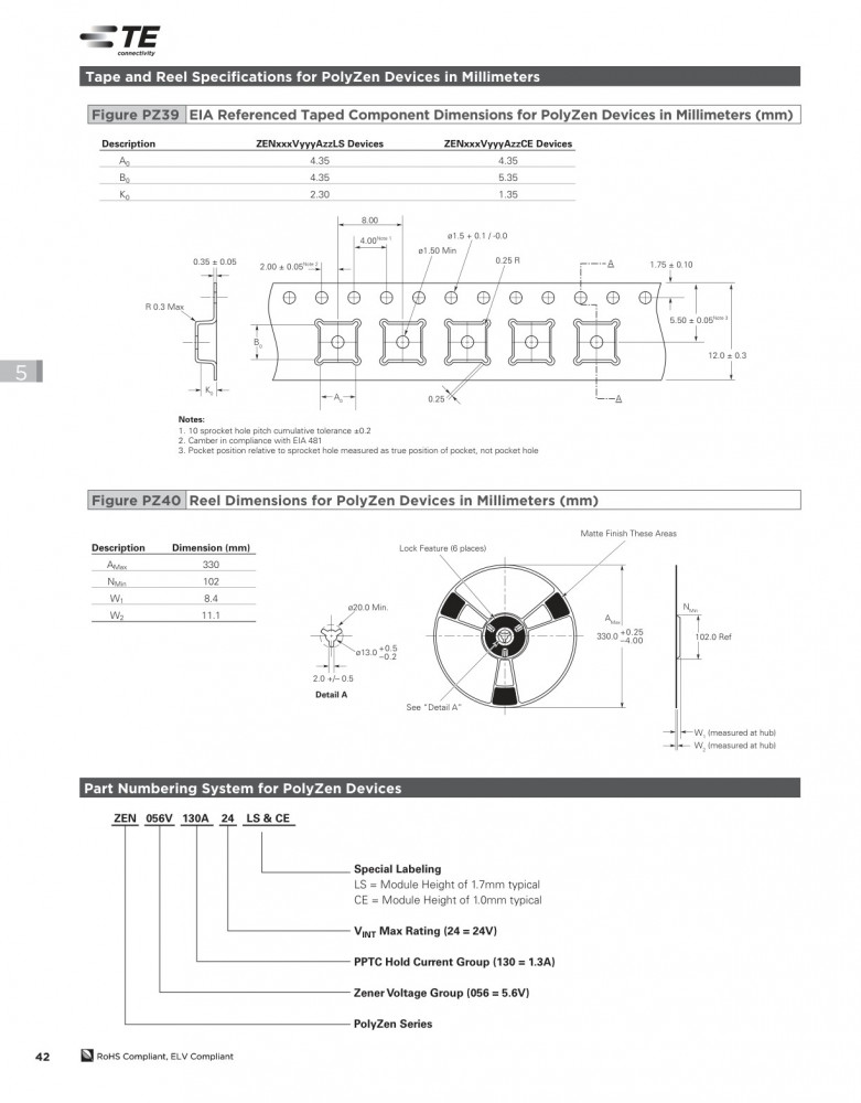 PolyZen datasheet page 10